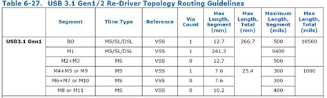 TUSB P Minimum Trace Length Interface Forum Interface TI E E Support Forums