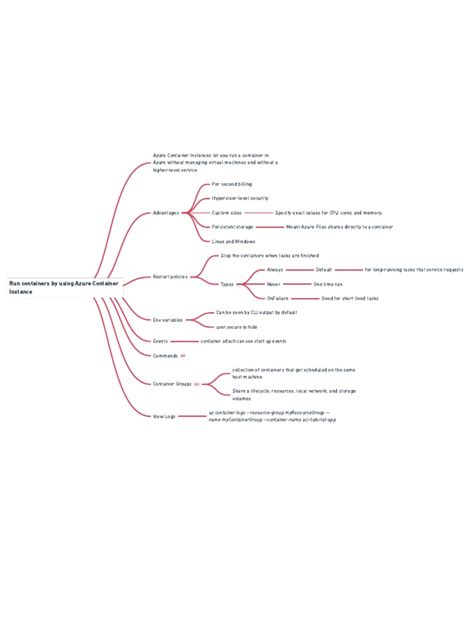 15 Run Containers By Using Azure Container Instance Pdf Computer