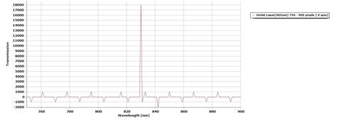 Arduino Code Examples The Quantum Hub