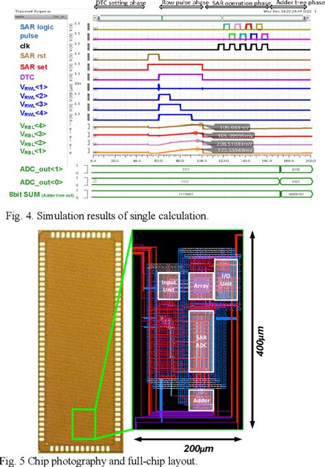Figure 4 From Compute In Memory With Sar Adc And 2t1c Dram For Mac Operations Semantic Scholar