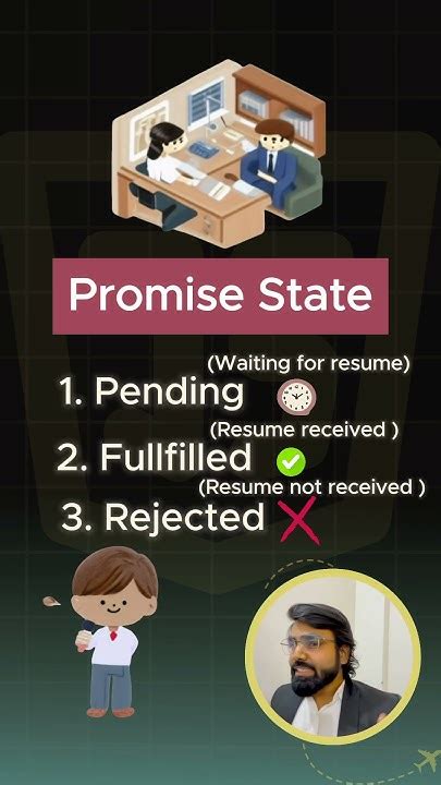 Promise In Javascript Asynchronousprogramming Coding Promise Youtube