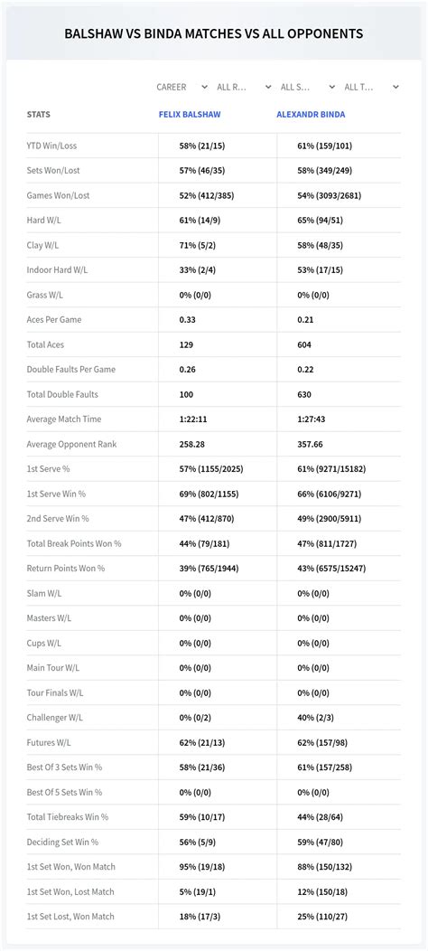 Prediction H2h Of Felix Balshaw Vs Alexandr Binda Live Score Stats And Pick
