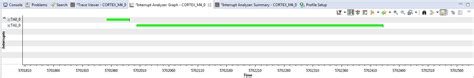 Ccs Hardware Trace Analyzer Interrupt Profiling Msp Low Power
