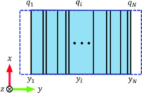 A Two Dimensional Sketch Of A General Atomistic Supercell Of A Crystal