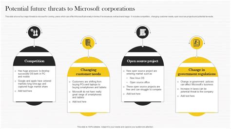 Potential Future Threats To Microsoft Strategy Analysis To Understand Strategy Ss V Ppt Slide