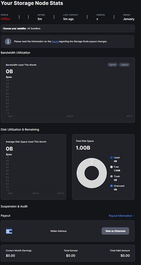 node running but browser dashboard not working troubleshooting