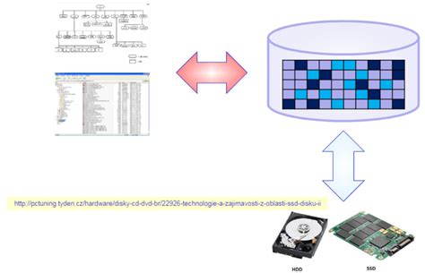 [os] file system file concept file operation