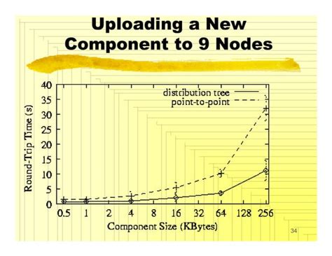Automatic Configuration Of Component Based Distributed Systems Ppt