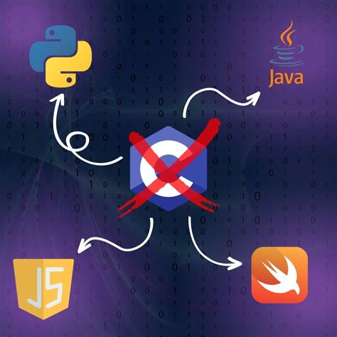 Abhinn Agrawal On Linkedin Programming Programminglanguages Clanguage Python Swift Java