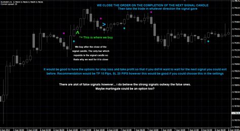 How Easy Is It To Code This Indicator Into An Ea Indices Mql4 And Metatrader 4 Mql4