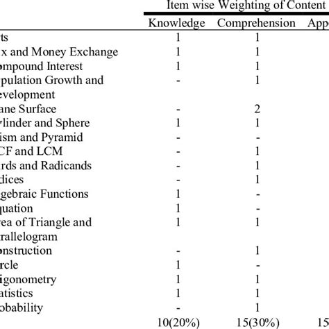 Discrimination Index D Level Interpretation Range Download