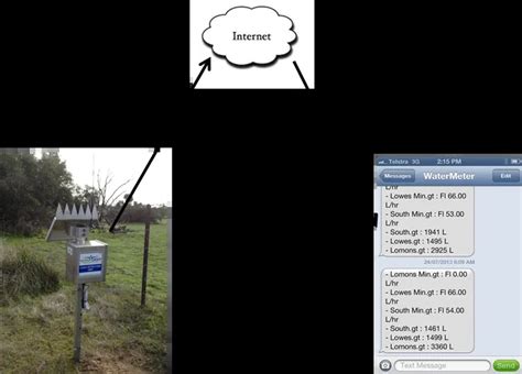 Leak Detection Devices SheepConnect SA