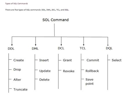 sql commands for data manipulation krishna kumar posted on the topic