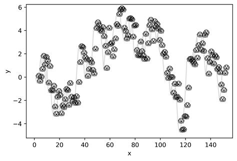 Why You Hate Matplotlib R Y X R