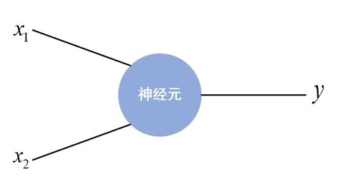 机器学习入门(全连接神经网络 1)神经元的结构如下图所示 求神经元接收到如图所示的输入时的输出值y闽值11。 Csdn博客 机器学习入门(全连接神经网络 1)神经元的结构如下图所示 求神经元接收到如图所示的输入时的输出值y闽值11。 Csdn博客