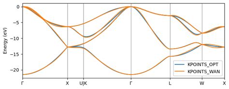 Constructing Wannier Orbitals Vasp Wiki