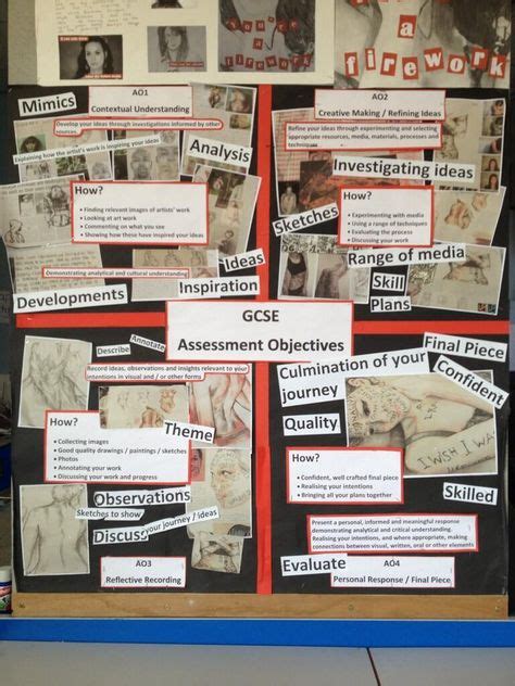GCSE Art Annotation Ideas Gcse Art Gcse Art Sketchbook Sketch Book