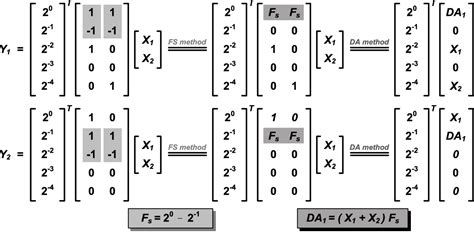Figure 1 From High Throughput Multistandard Transform Core Supporting Mpegh264vc 1 Using
