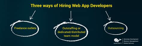 What S The Difference Between UI And UX Development