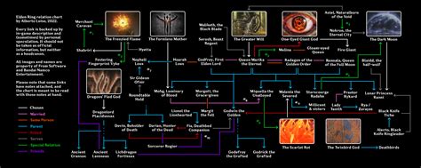 Woman Breaks Down The Avril Lavigne And Tyga Connection Rpopculturechat