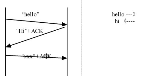 嵌入式linux——————抓包linux抓包udp Csdn博客