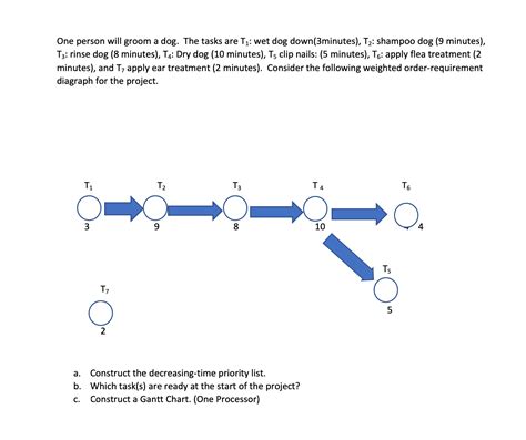 Solved Answer All Three In A Detailed Simple Manneranswer A