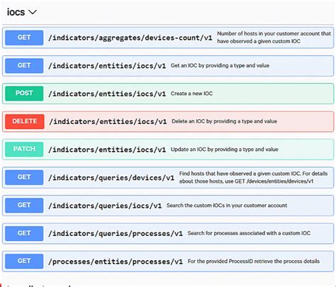 How To Import Iocs Into The Crowdstrike Falcon® Platform