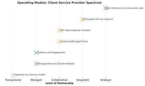 The Agile Hierarchy How Pods Squads Tribes Chapters And Guilds Work Together