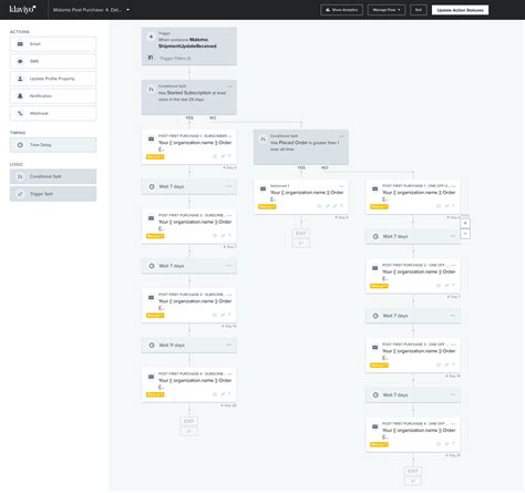Best Practices For Klaviyo Flows