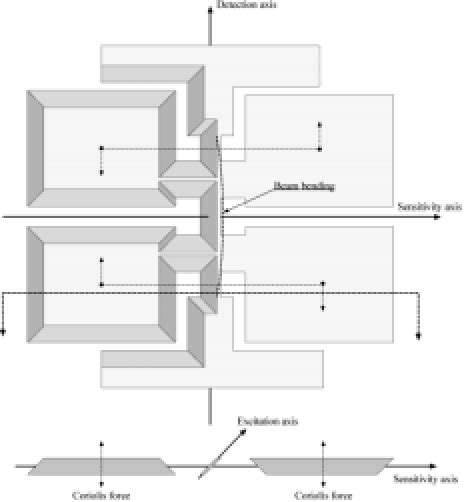 A Sketch Showing The “butterfly” Gyroscope Download Scientific Diagram