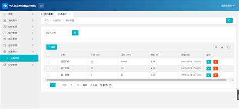 全新版java springboot mysql小区自来水实时监控管理系统 代码 当牛作码
