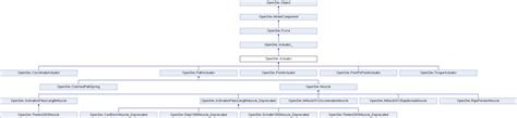 opensim opensim actuator class reference