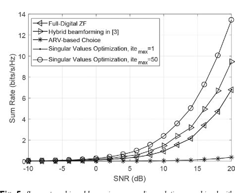 Figure 1 From Hybrid Precoding Design In Multiuser Large Scale Antenna Systems Under Correlated
