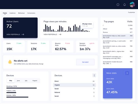 Statistics Ui Design By Ildiko Gaspar On Dribbble