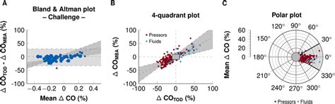 Concordance Plots Between The Multi Beat Analysis™ Mba Method And Download Scientific Diagram