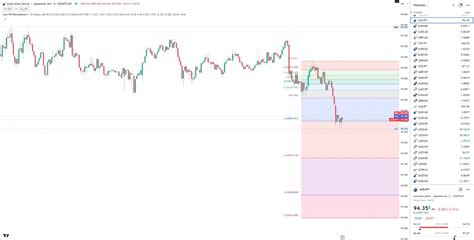 The Most Accurate Indicators For Scalpers On Tradingview How To Set Them And How To Use Them The Most Accurate Indicators For Scalpers On Tradingview How To Set Them And How To Use Them