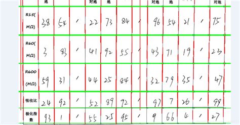 如何 图片中的表格数据 图片截取 python的opencv numpy实现获取表格图片转换提取图片内单元格位置 csdn博客