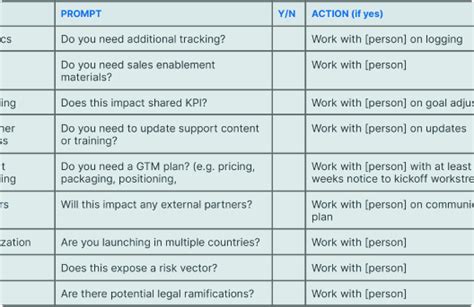 Example Prd Toolkit By Natalie Rothfels