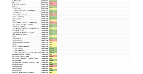Spine Ps4 Emulator 2021 Updated Compatibility Spreadsheet R Pcgaming