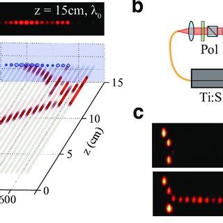 Experimental Setup And Waveguide Design A Predicted Dynamics Of Light Download Scientific