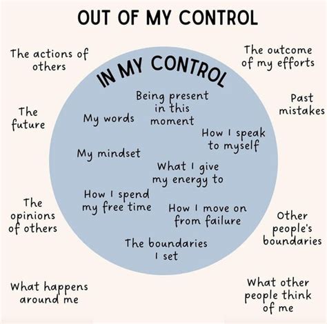 Out Of My Control Vs In My Control Rcoolguides