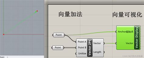 Grasshopper参数化建模 基本指令 Gh电池连线怎么一键显示 Csdn博客