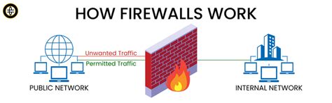 What Is A Firewall Why Your Business Needs A Firewall