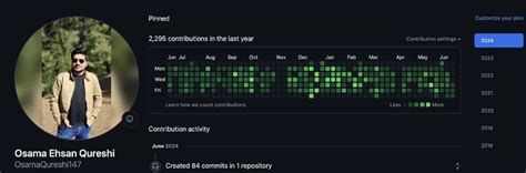 Osama Ehsan Qureshi On Linkedin This Year Has Been Busy With Some