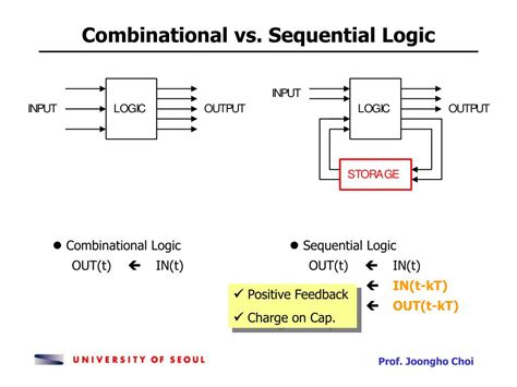 Ppt Cmos Sequential Circuit Design Powerpoint Presentation Free