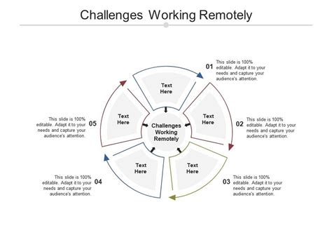 Challenges Working Remotely Ppt Powerpoint Presentation Infographic Template Outfit Cpb ...