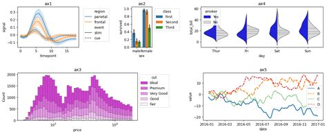 subplot matplotlib matplotlib how to plot subplots of unequal sizes