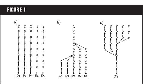 Figure 1 From Reversible Computation Is A Great Metaphor For The Foundations Of Physics