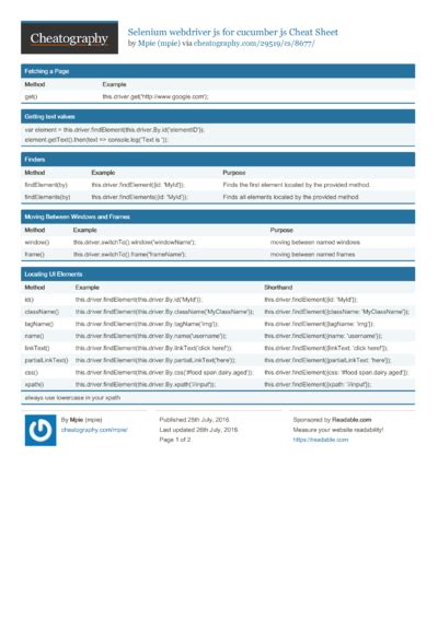 Linux Cheat Sheet Cheat Sheet By Idanshm Download Free From