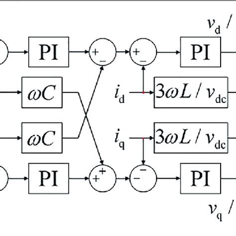 Voltage And Current Double Loop Control Download Scientific Diagram